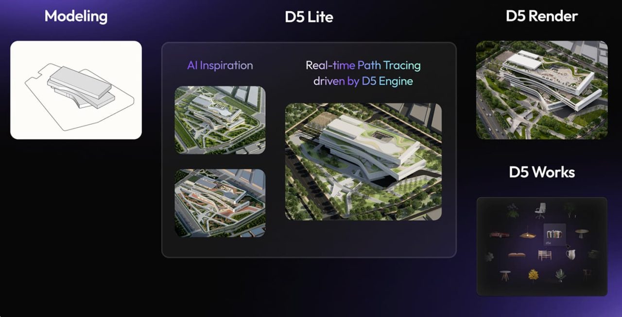 D5 Launcher Guide: The Central Hub for D5’s AI-Driven All-in-One ...