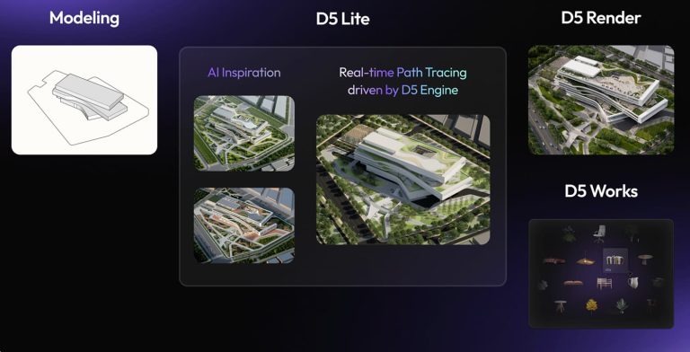 D5 Launcher Guide: The Central Hub for D5’s AI-Driven All-in-One ...