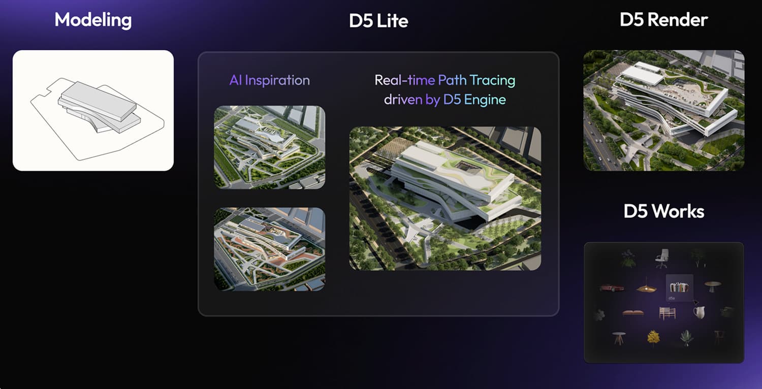 D5 Launcher Guide: The Central Hub for D5’s AI-Driven All-in-One ...