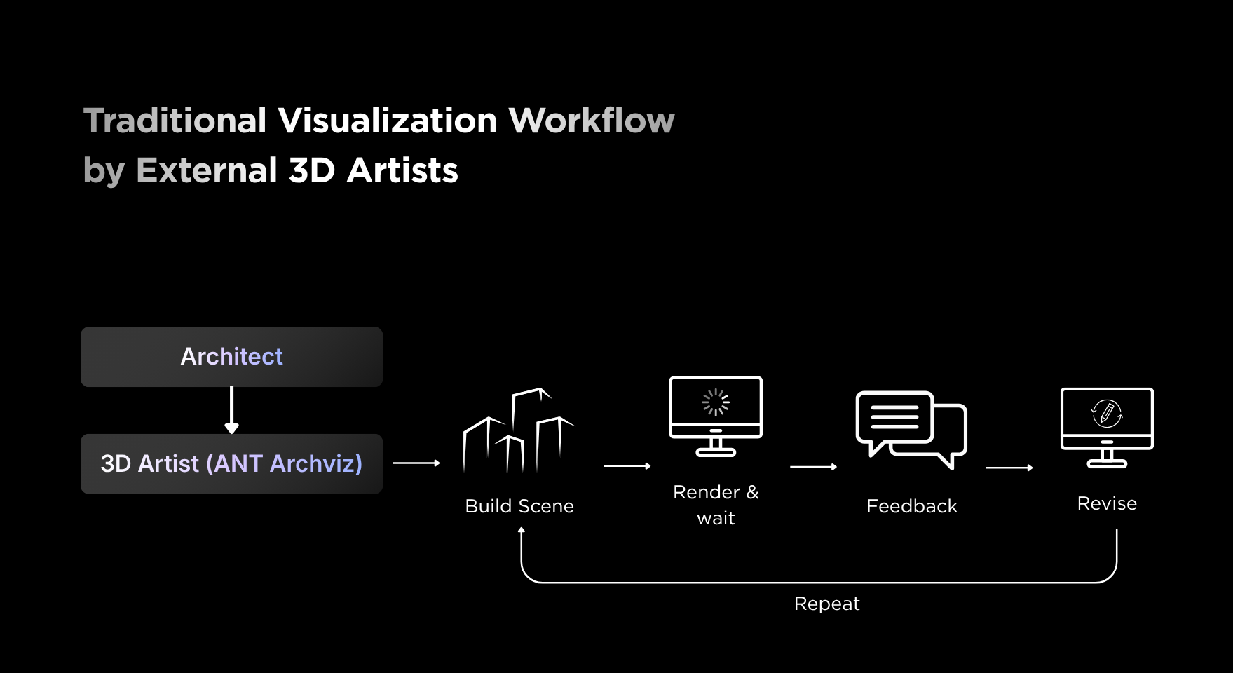 Content Creation in Practice: ANT.archviz with D5